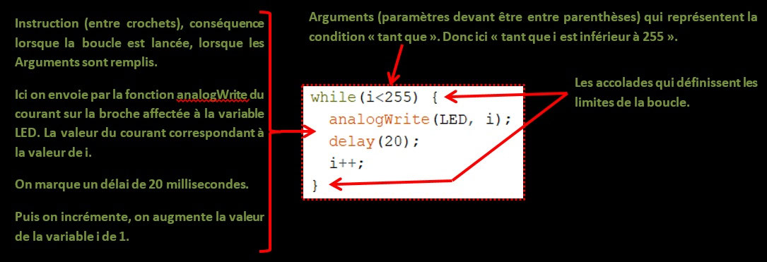 LES BOUcles - Ardwinner