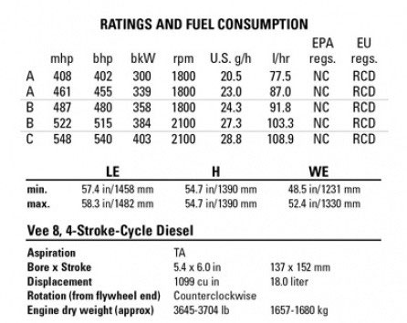 Technical Spec sheets - Lamy Power - Marine equipment - CAT Caterpillar ...