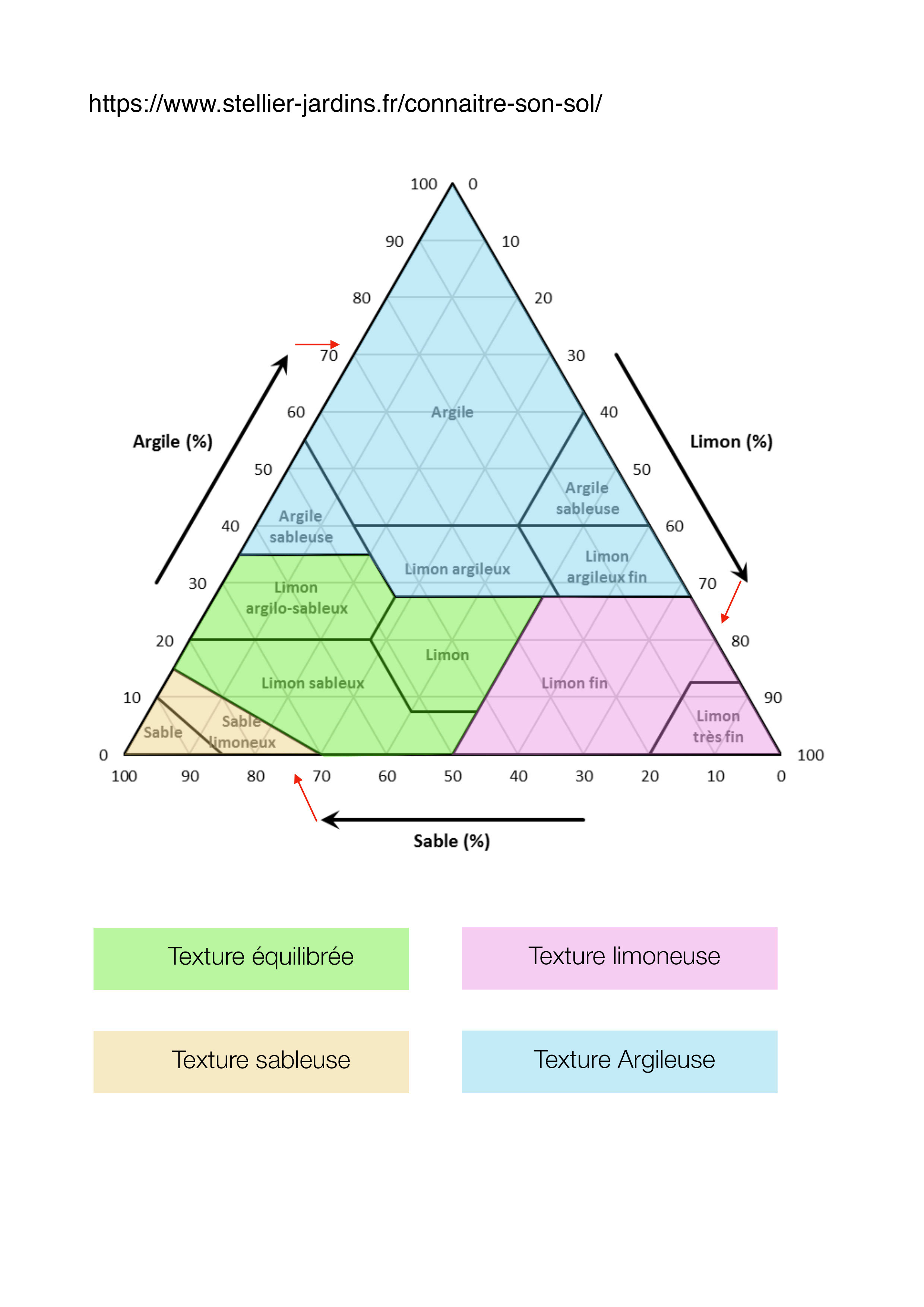 Connaître son sol : 5 tests imparables - Les jardins du renard et du ...