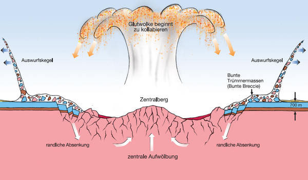 Das Nördlinger Ries - startravels Webseite!