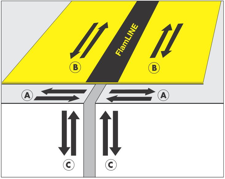 FlamLine - Hofstadler
