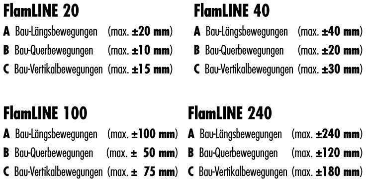 FlamLine - Hofstadler