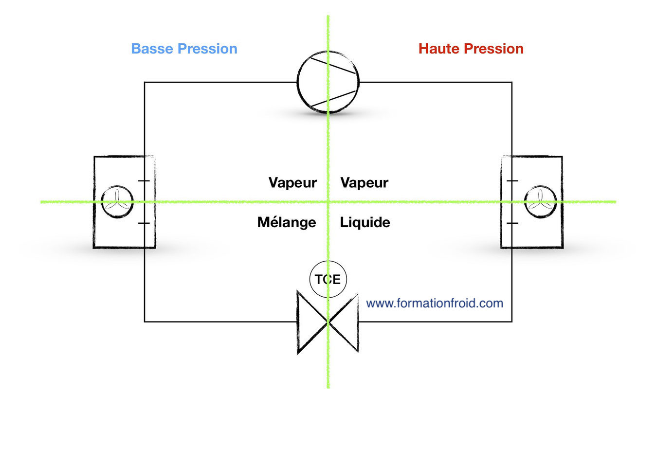 Lexique - Formation Froid