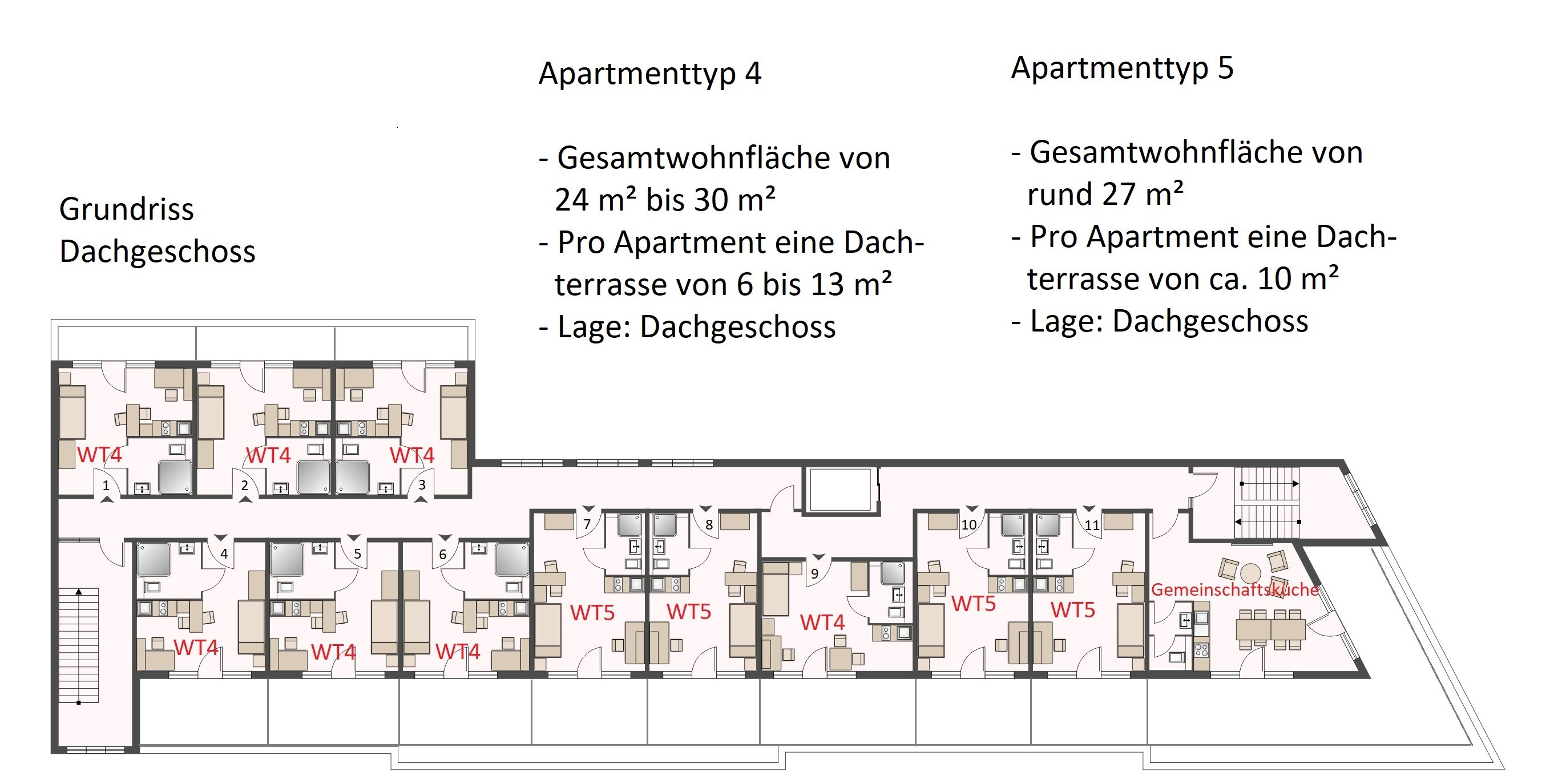 Die Stockwerke - Kapitalpartner Holding