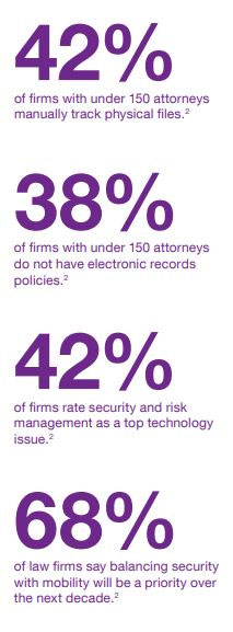 eCopy ShareScan van Kofax - Cedere