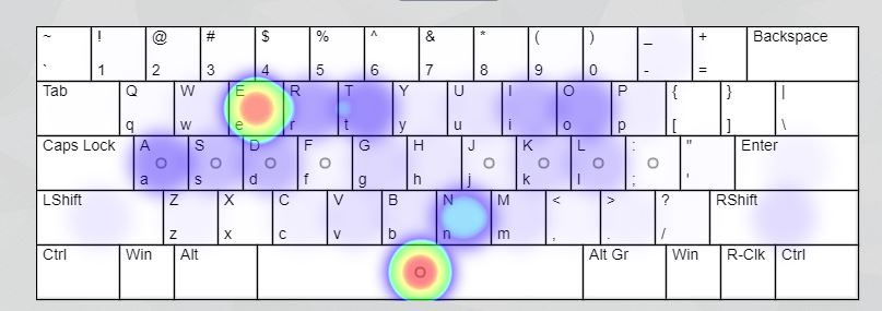 Waarom we een QWERTY-toetsenbord gebruiken - Cedere