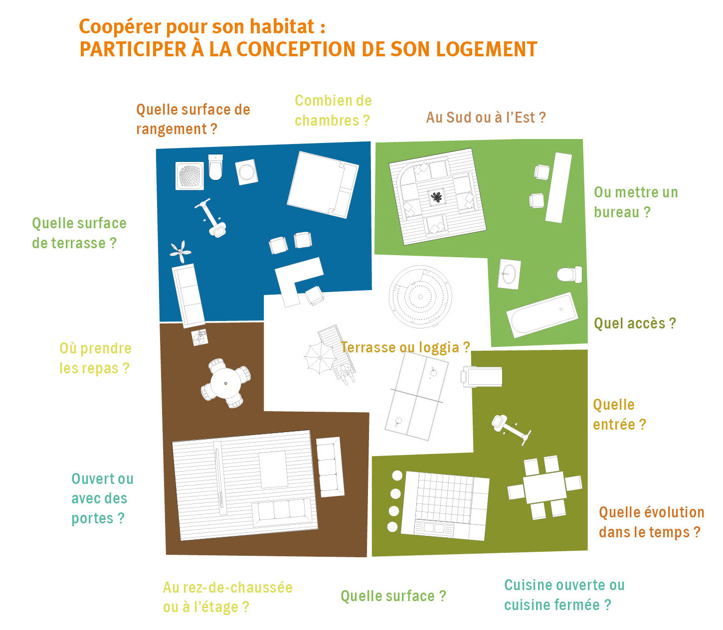 L'HABITAT PARTICIPATIF - FAIRE-VILLE