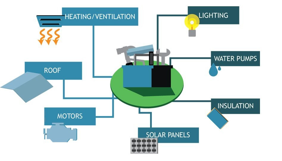 PACE Energy Efficiency Programs - EnviroCoatings USA