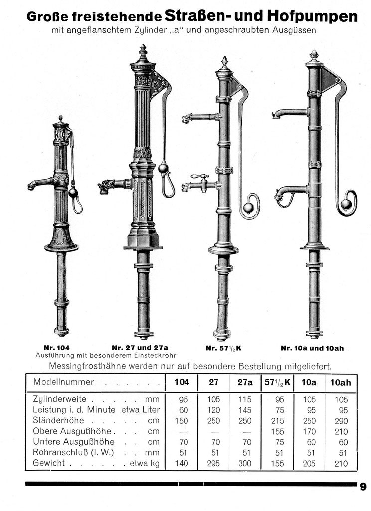 hist. Handpumpen - MICO Pumpen- u. Wassertechnik