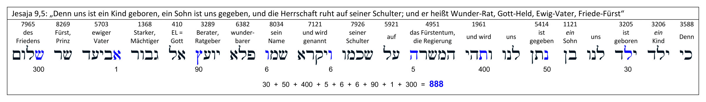 Der Name „Jesus“, die Zahl 888 und die Ewigkeit - Die Struktur der ...