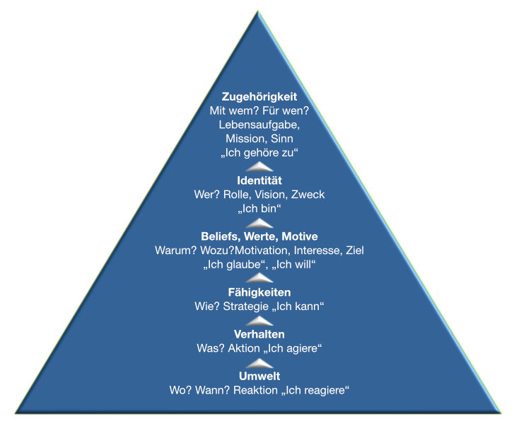 Wie entwickle ich ein Leitbild und eine Strategie? - Mark Pilz ...
