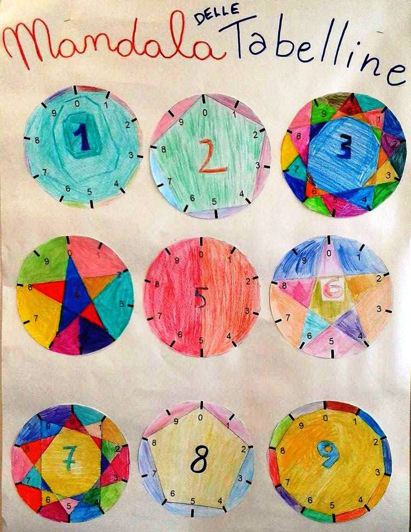 I mandala delle tabelline - Benvenuti su siamointerza!