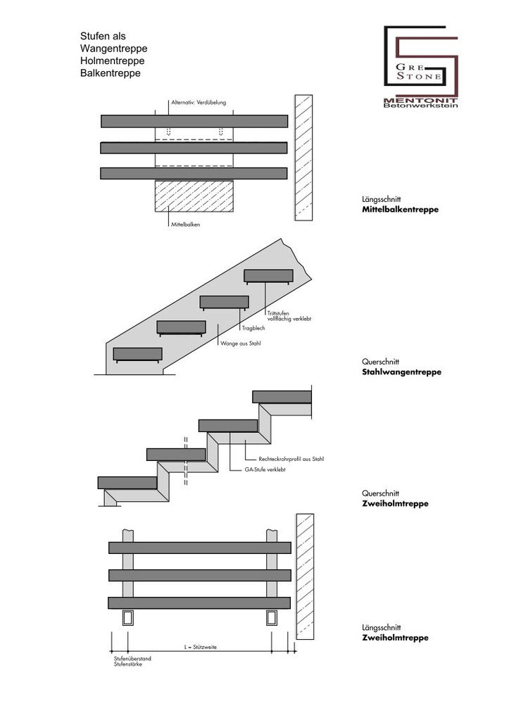 Details von Treppen und Stufen - Grestone Terrazzo
