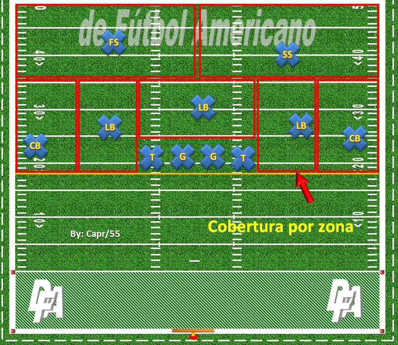 Coberturas Defensivas - Página Jimdo de theplaybook