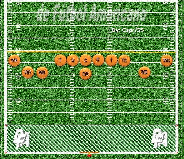 Formación Wing "T" - Página Jimdo de theplaybook
