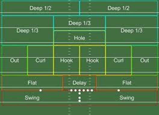 Coverage Shells - Página Jimdo de theplaybook