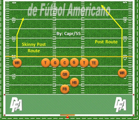 Post Route o Ruta de Poste - Página Jimdo de theplaybook