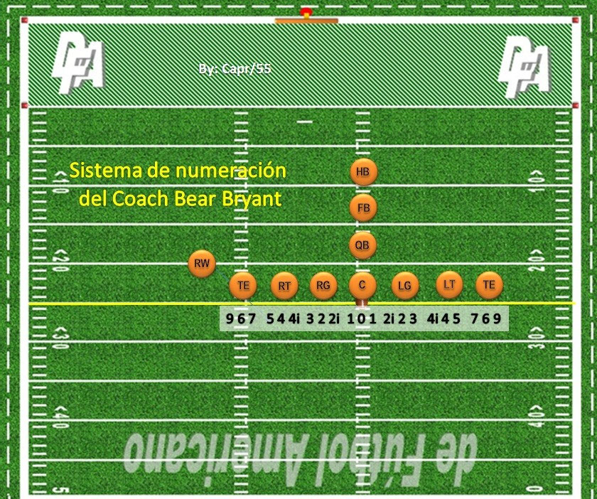 Técnicas de las designaciones del GAP (Grieta) - Página Jimdo de ...