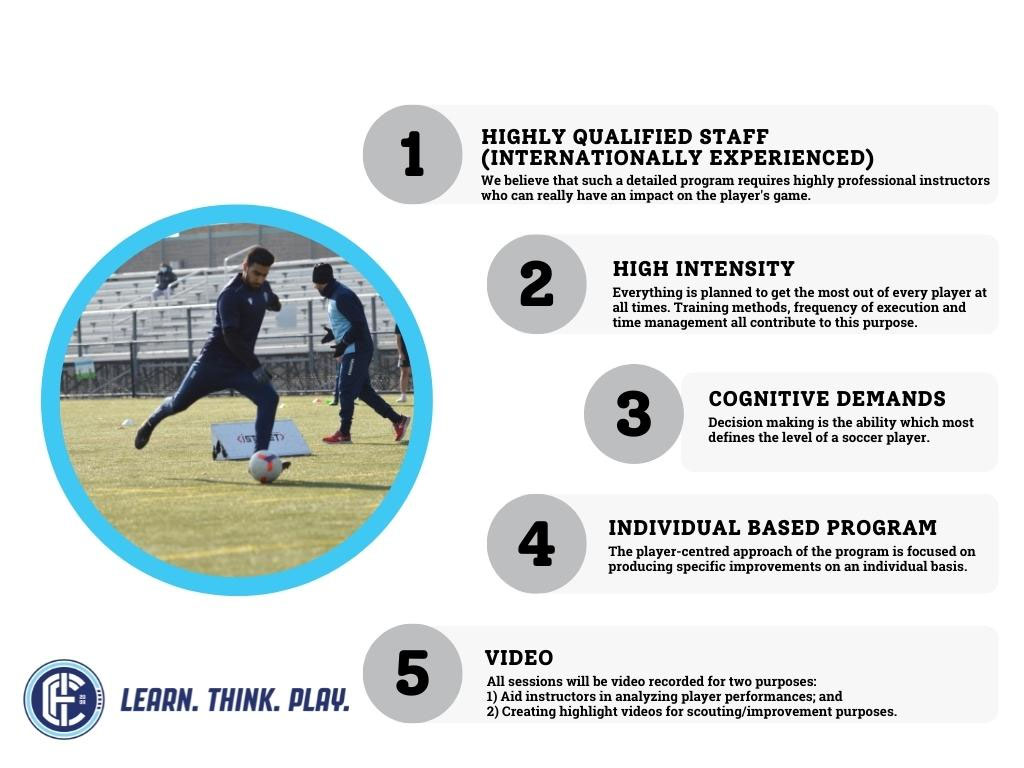 2020-21 Indoor Training Program - IFC Soccer