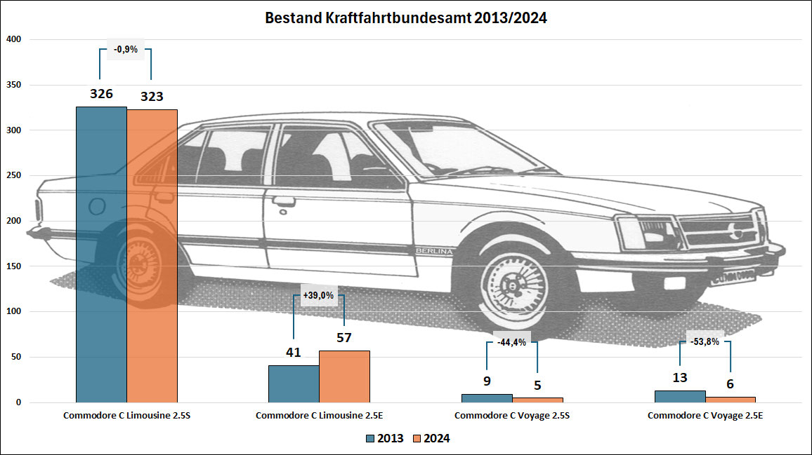Produktinformation Senator Monza 04/1978 - Wissenswertes über den Opel ...