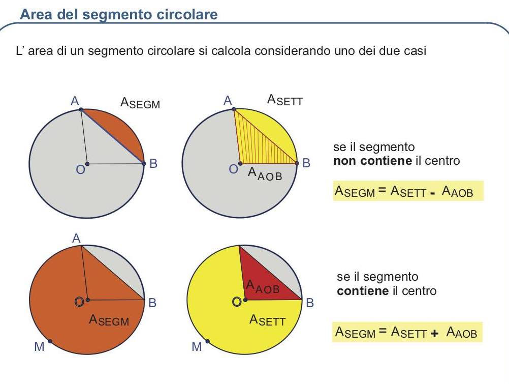 Area del cerchio e delle sue parti - Benvenuti su macromicro8!