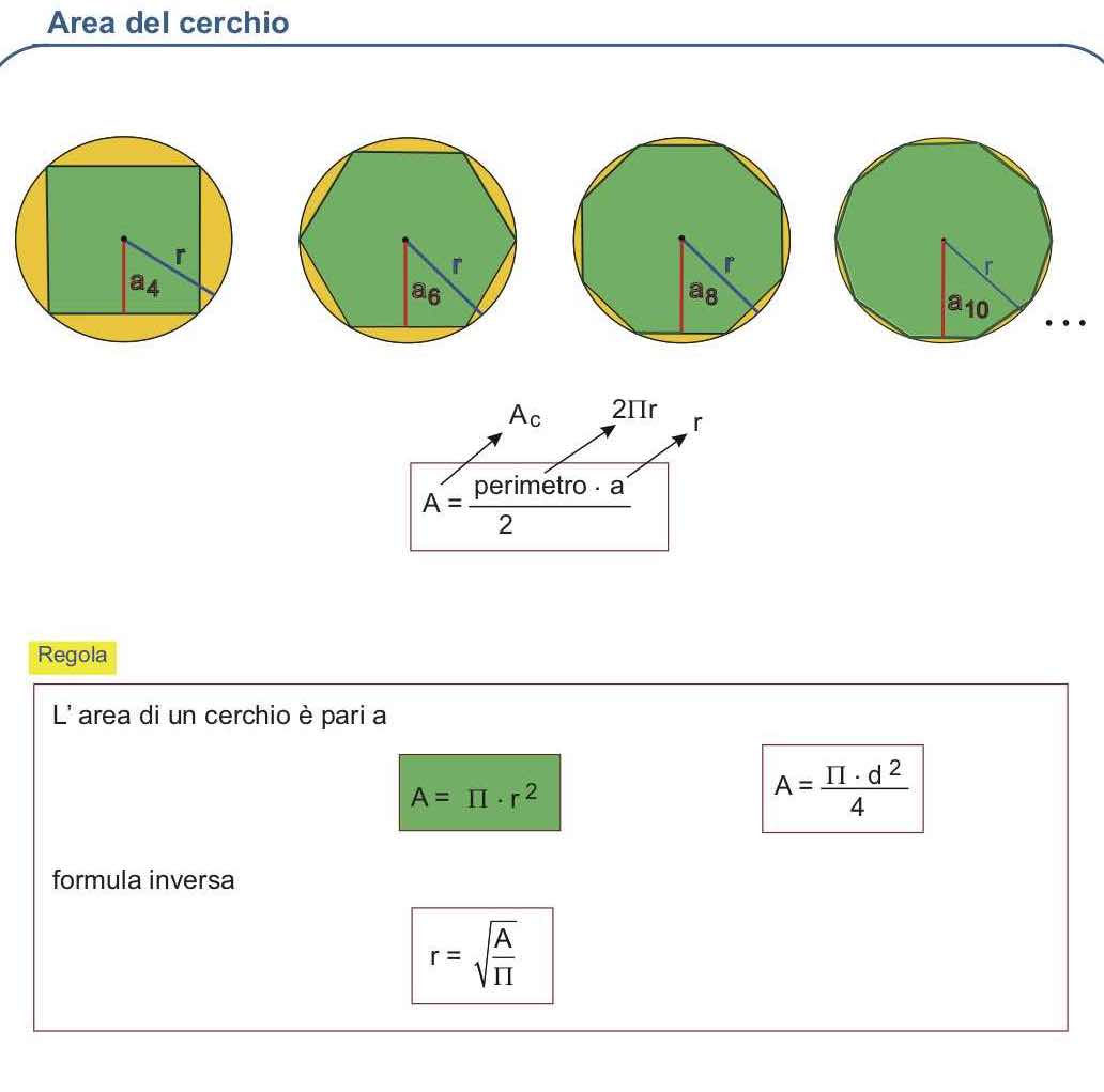Area del cerchio e delle sue parti - Benvenuti su macromicro8!