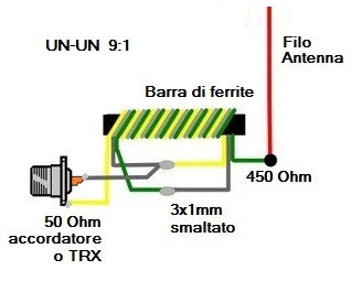 Antenna LONG WIRE - RANDOM WIRE - Benvenuti su OfficinaHF!