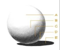 El punto. Puntillismo - educartesalamanca