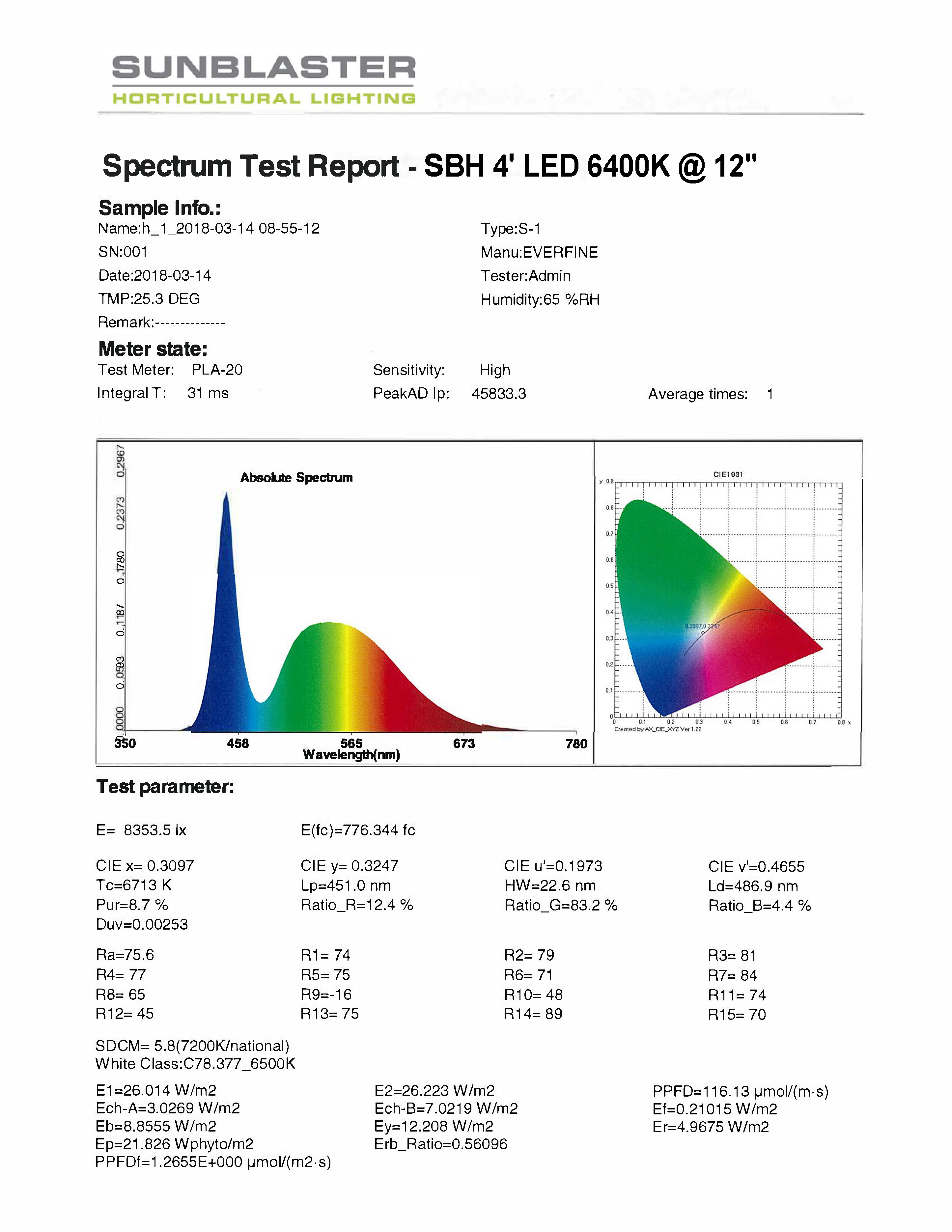 Technical Data - SunBlaster Lighting