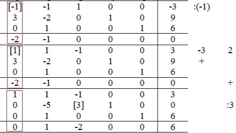 Simplex Algorithmus - Studimup.de
