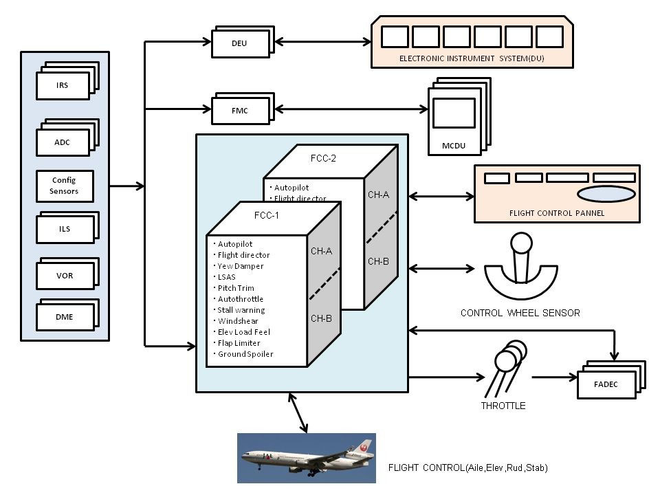 【システム設計について】 - mysat Jimdoページ