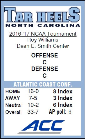 NCAA - Historical Seasons - Darius SPBasketball Base-10