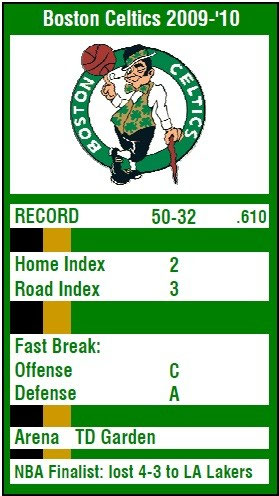 NBA '00s - Darius SPBasketball Base-10