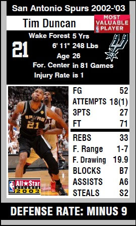 NBA '00s - Darius SPBasketball Base-10