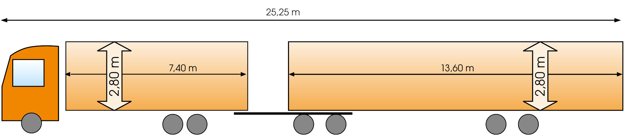 Lang-Lkw / Giga-Liner - Rüdinger Spedition