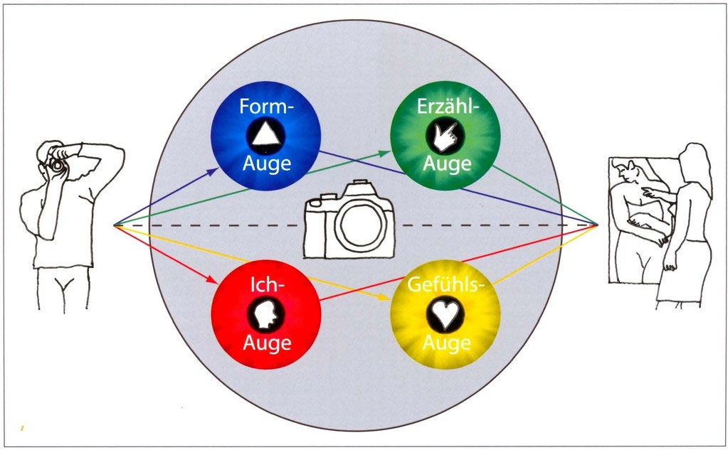 Das Vier-Augen-Modell - fotoikonens jimdo page!