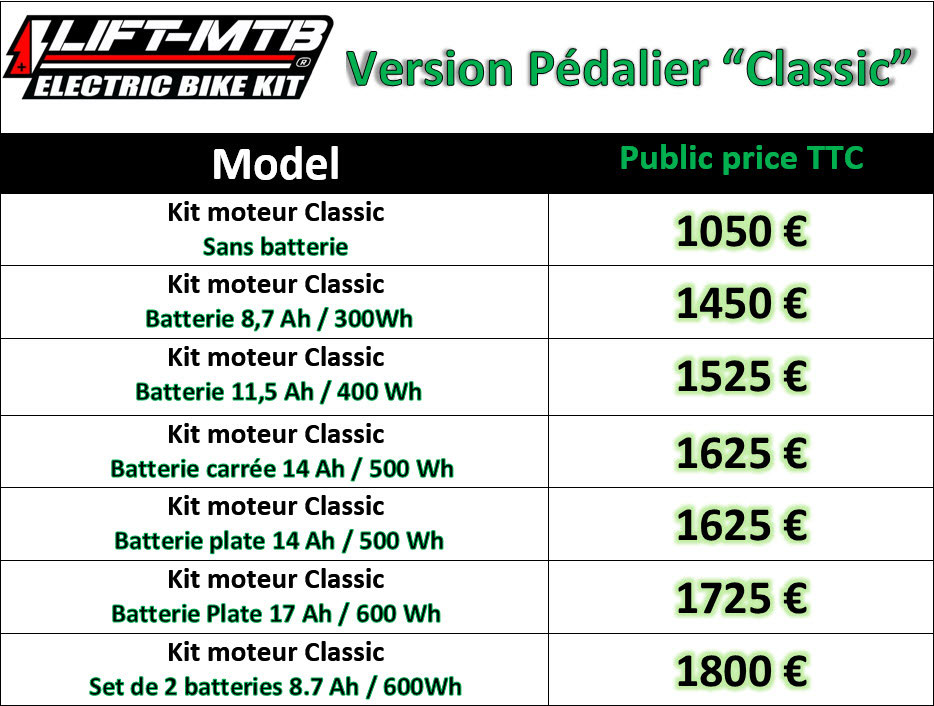 Moteur électrique VTT electric bicycle conversion kit bike mid drive ...