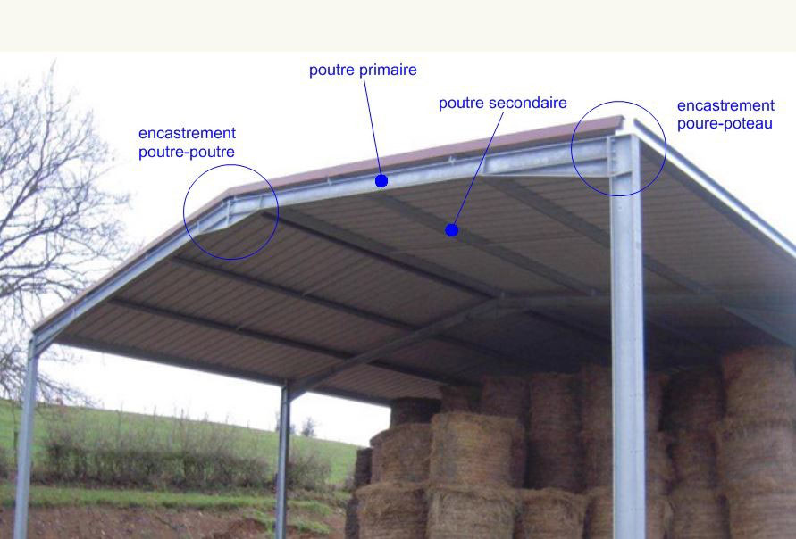 Modélisation des poutres et des colonnes - Cours de Structure Fac Archi ULB