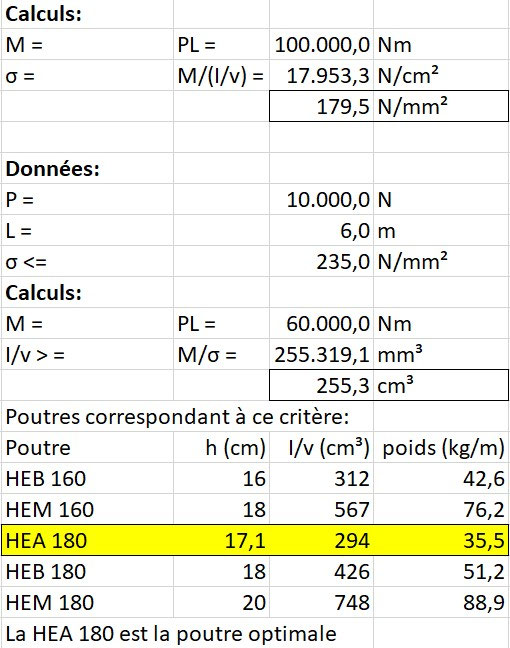 Exercices - Cours de Structure Fac Archi ULB