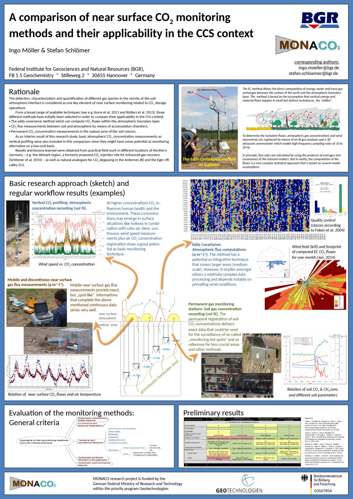 Auswahl (sub-) Rezenter Poster - Möller's private Vorratshaltung
