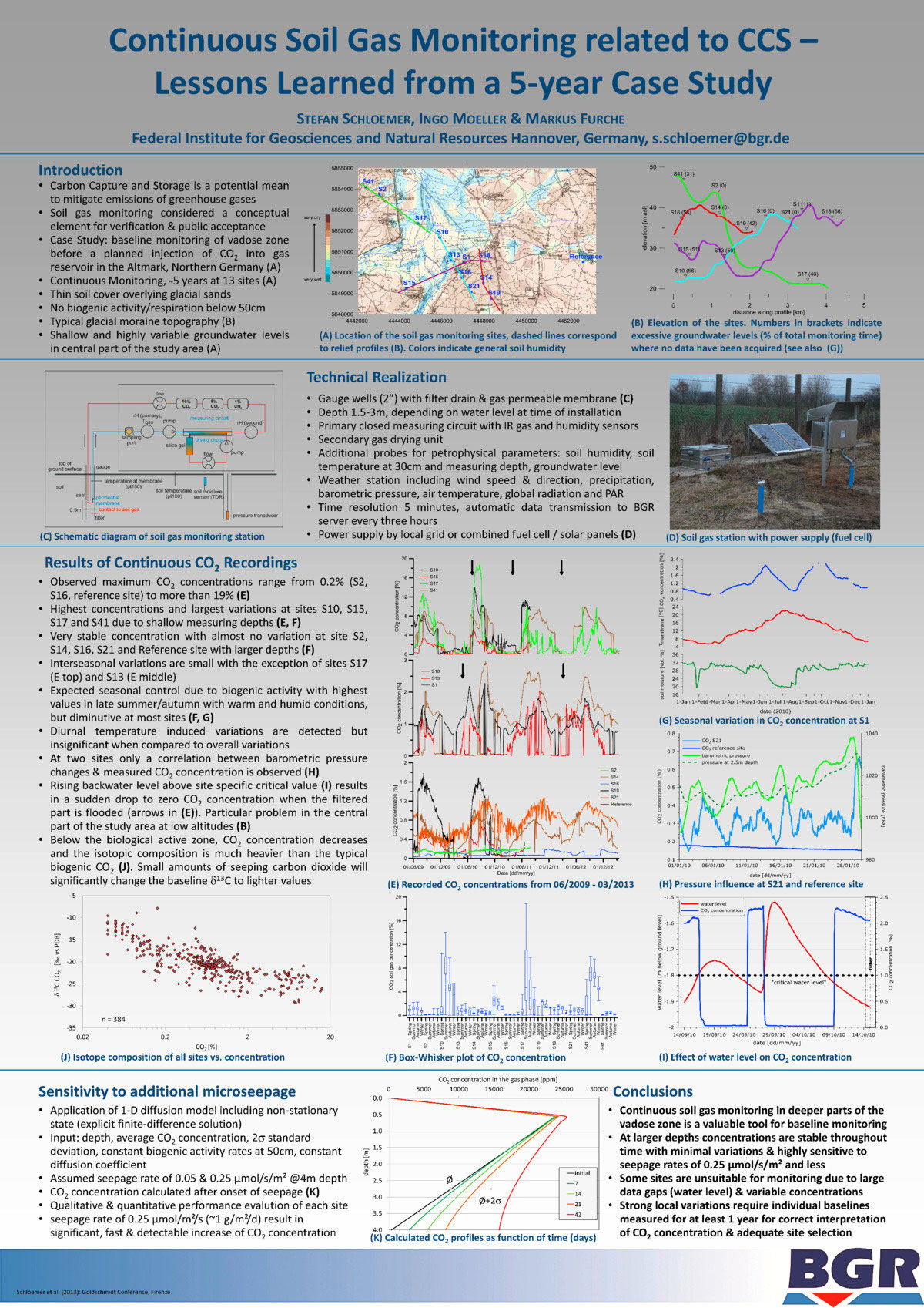 Auswahl (sub-) Rezenter Poster - Möller's private Vorratshaltung