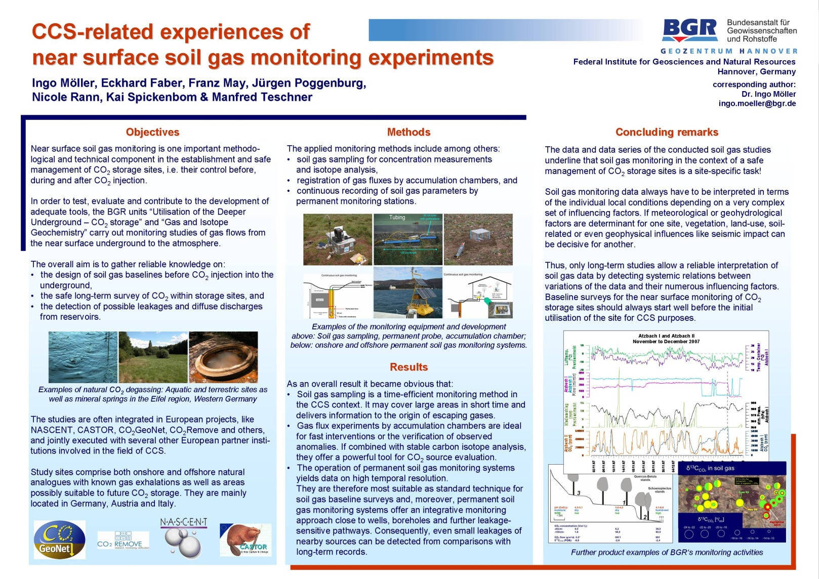 Auswahl (sub-) Rezenter Poster - Möller's private Vorratshaltung