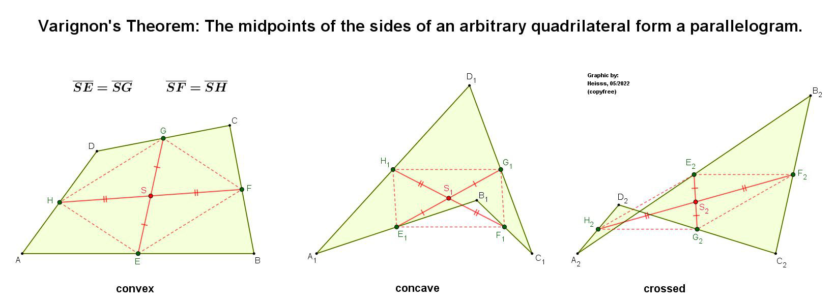 Varignon's Theorem - Geometry by Heisss