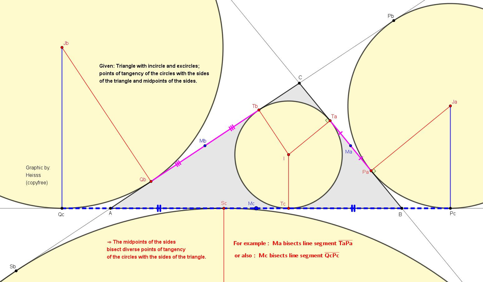 Triangle Geometry - Geometry by Heisss