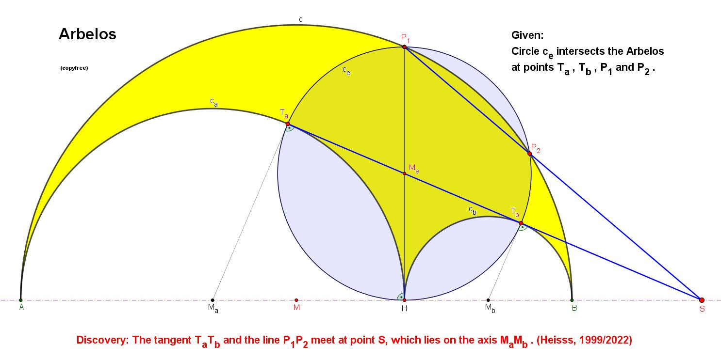 Arbelos - Geometry by Heisss