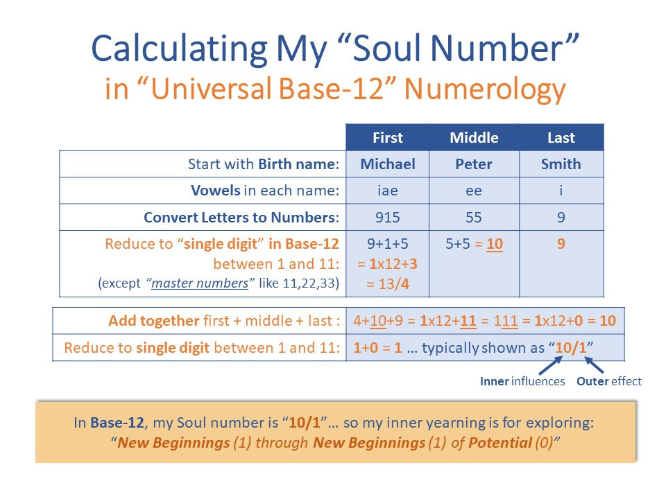 Lesson 9: Soul Number - The Base-12 Universe
