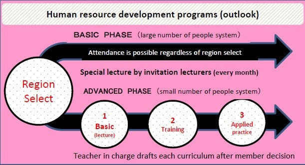 Human resource development program - Next Generation Automobiles/Miyagi ...