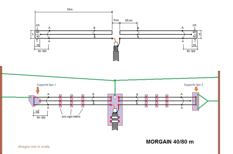 Antenna HF Morgain - iz0upss JimdoPage!