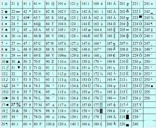 Codice ASCII esteso - iz0upss JimdoPage!