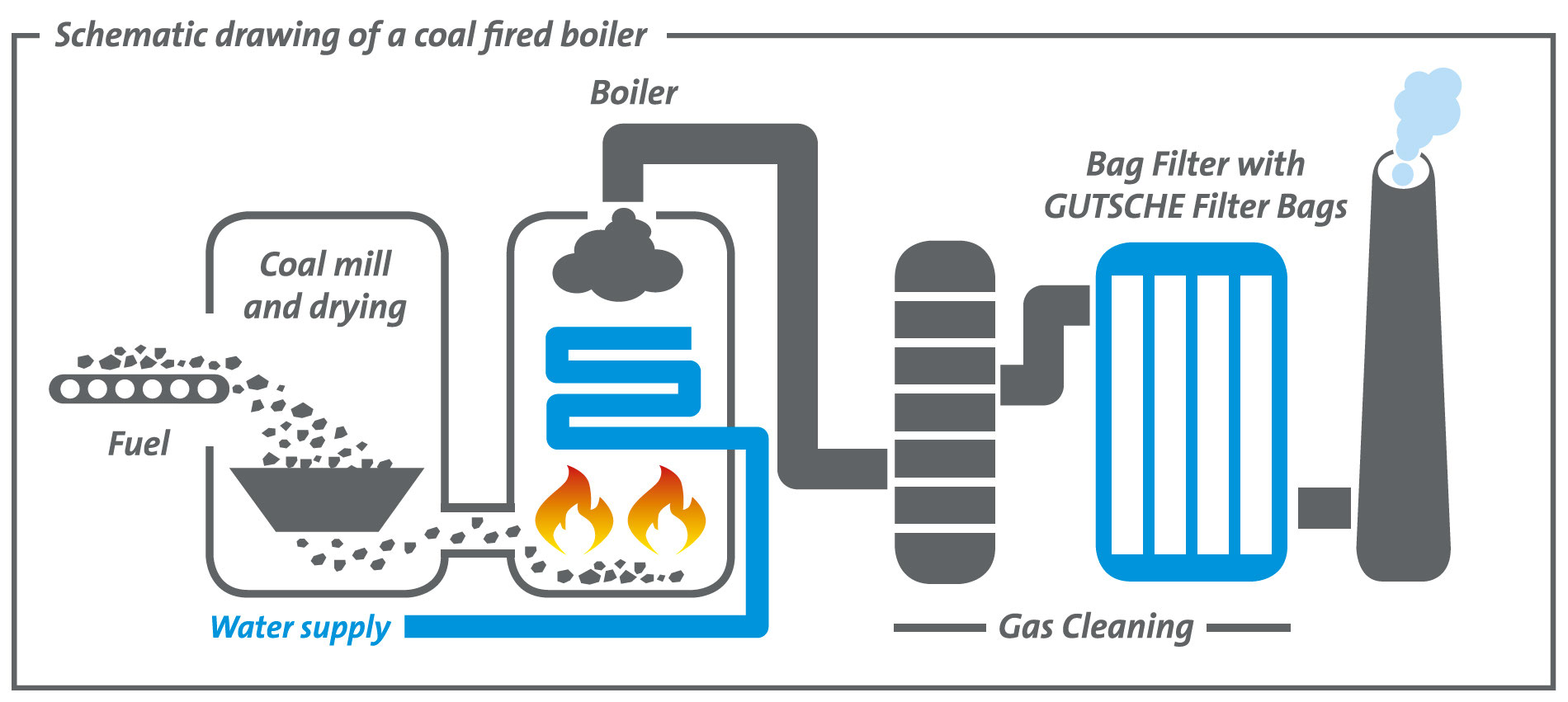 filtration - Lydall Gutsche GmbH & Co. KG